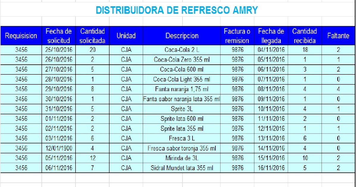 Módulo II: Apoya en el proceso de administración del servicio de ...