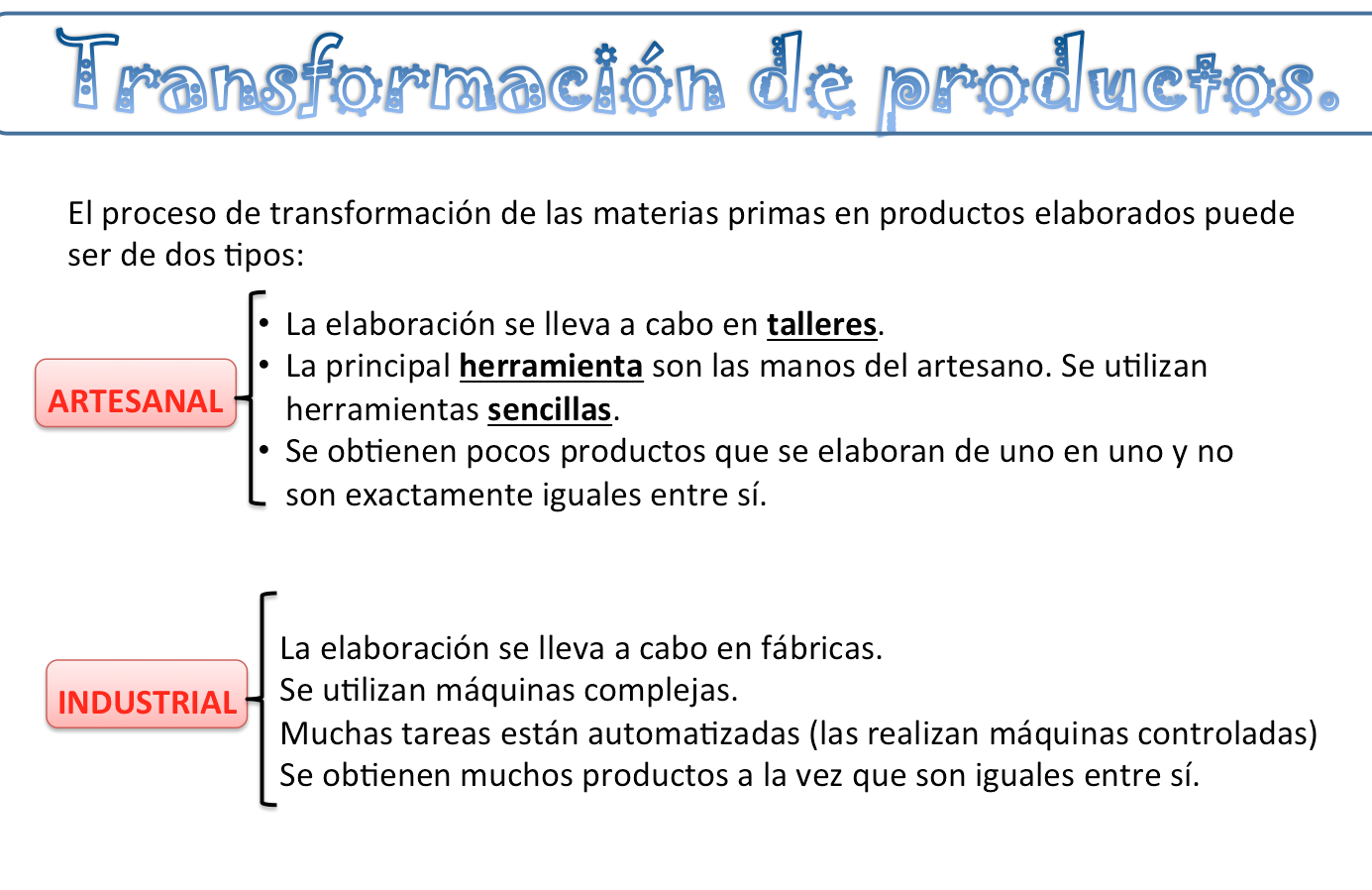 Segundo ciclo Educacion Primaria NSC: Unidad 9: Producimos y consumimos