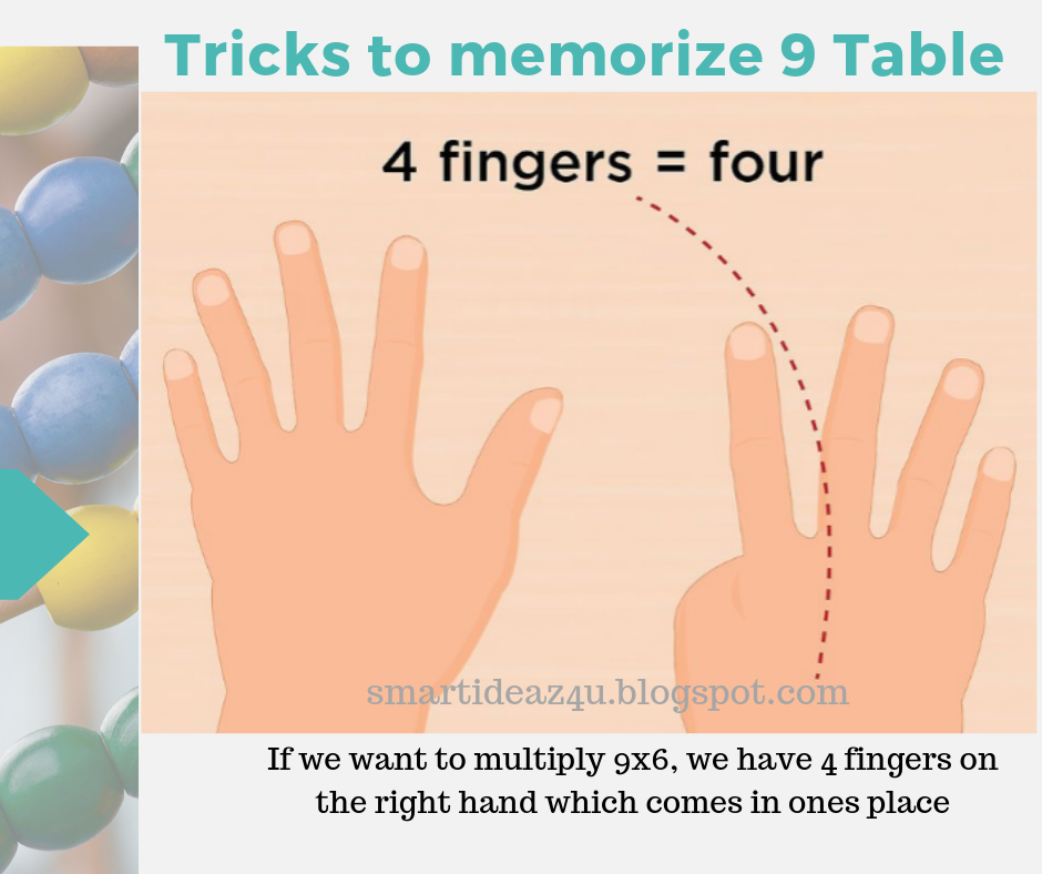Trick to memorize 9th Table Easily...