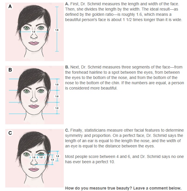 Jiyoung's BLOG for Learning English: For Ch.9: The Beauty Equation