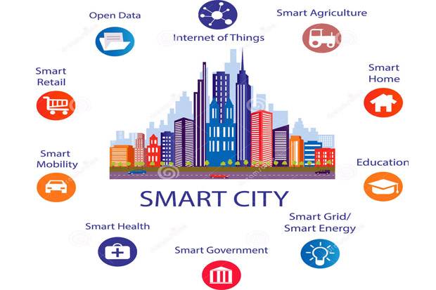 Apa itu Smart City? ~ Journal Pagez