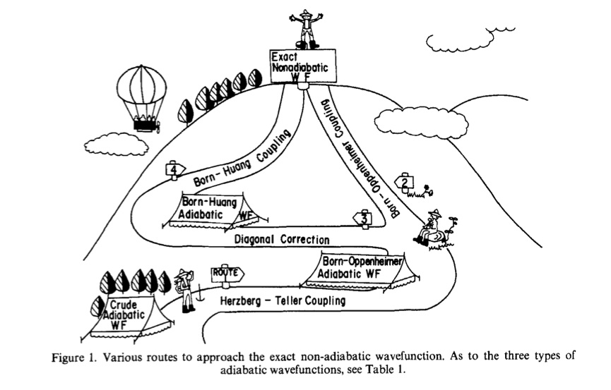 Condensed concepts: What actually is the Born-Oppenheimer approximation?
