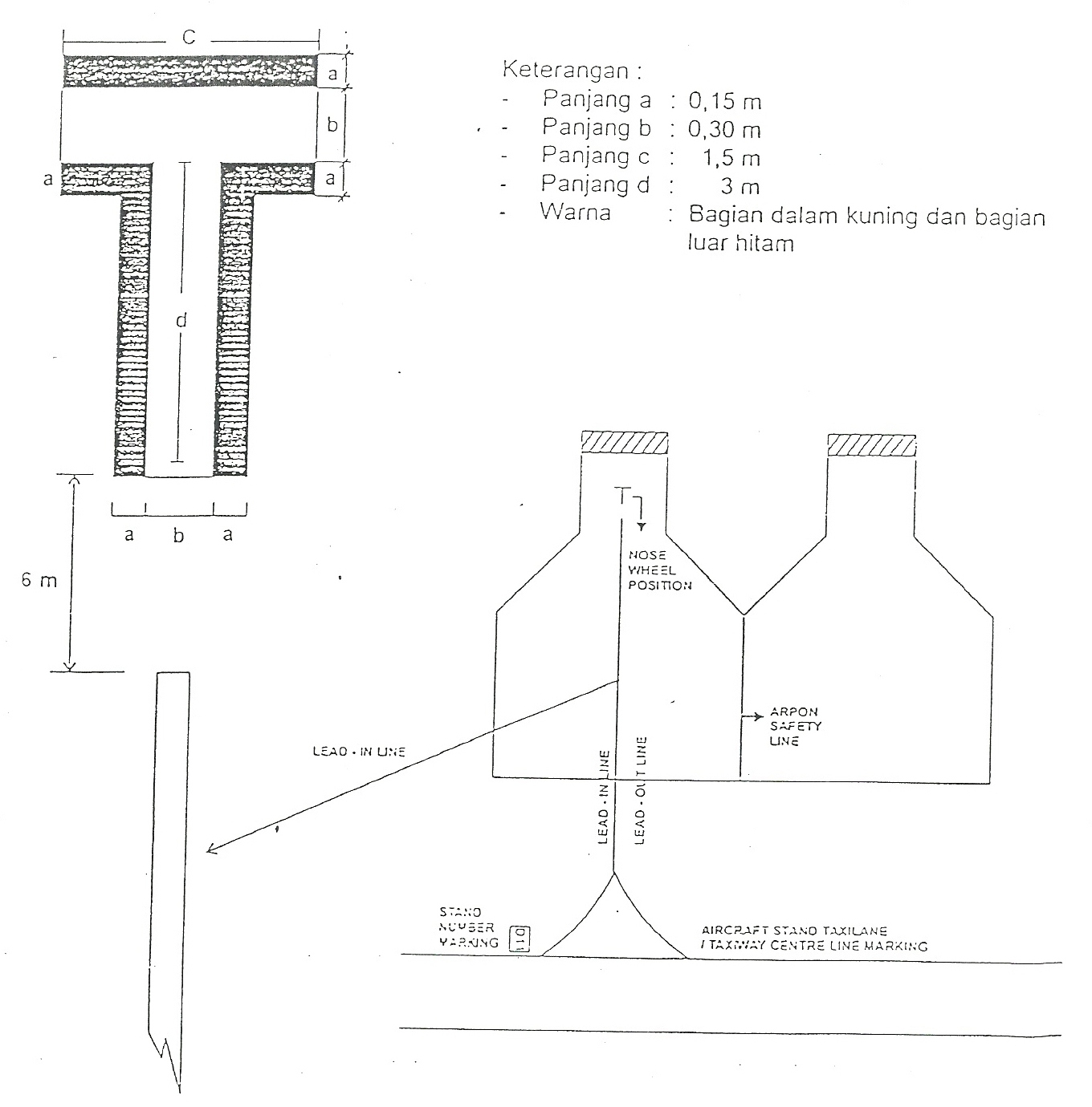 Buddy Buddi: Jenis Marka Apron Dan Definisinya