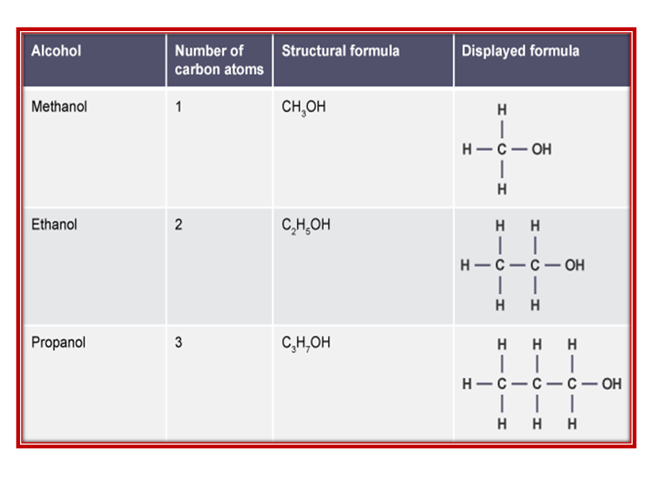 Grade 11: CHAPTER 11. ALCOHOLS SEMESTER 2