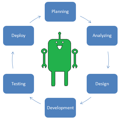 Intelligent Automation Services & Solutions: RPA Development Life Cycle ...