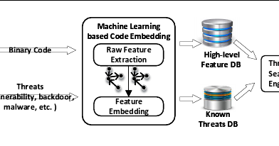 DeepBits Deep Thoughts: A Comparative Review of Embedding based Binary Code Search Techniques