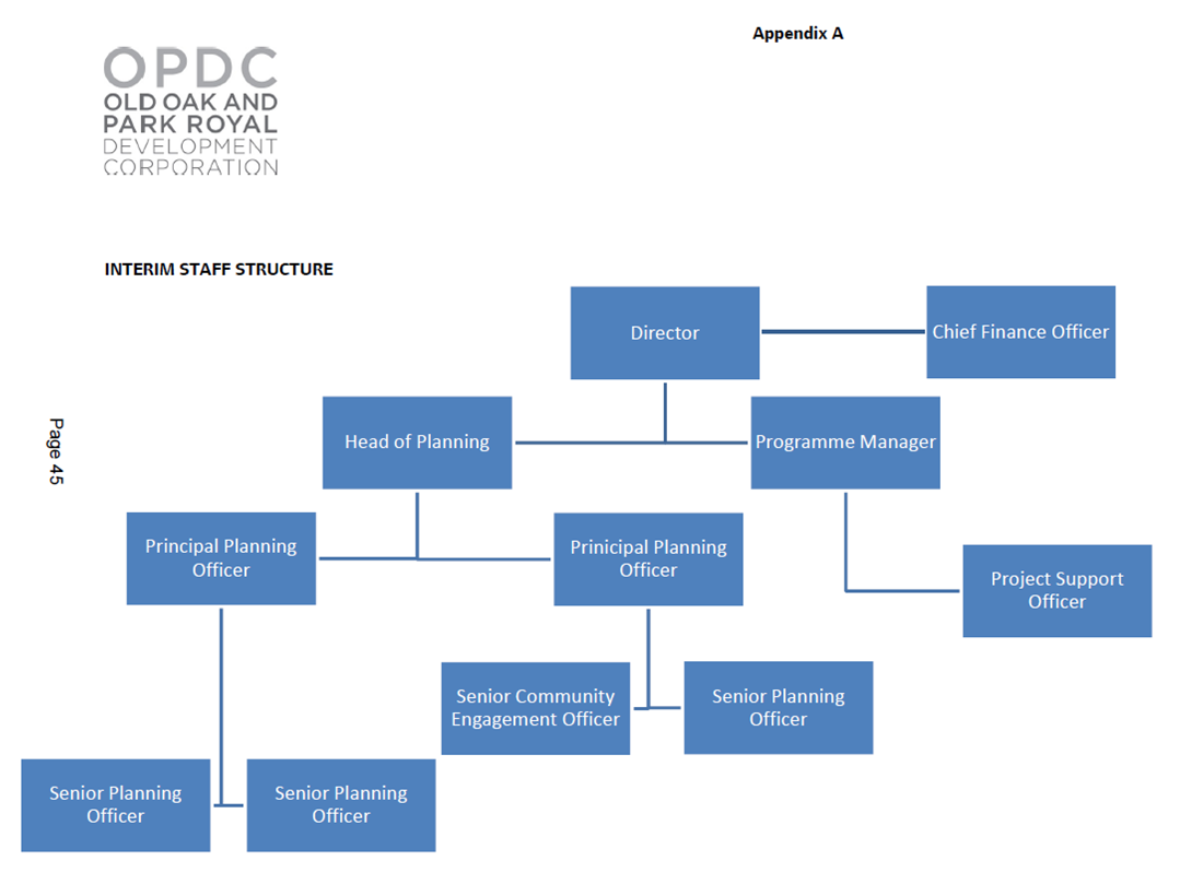PARK ROYAL - OLD OAK COMMON - KENSAL: Wed 1 April: Old Oak and Park ...