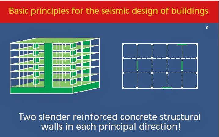 Structure Engineer: Basic principles for the seismic design of building