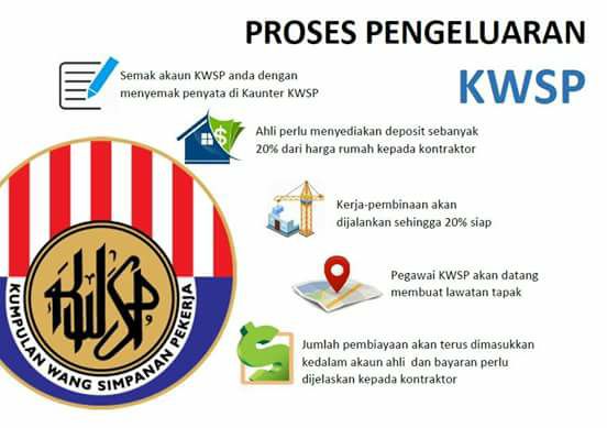 LANGKAH-LANGKAH PENGELUARAN KWSP ~ Rosden Building