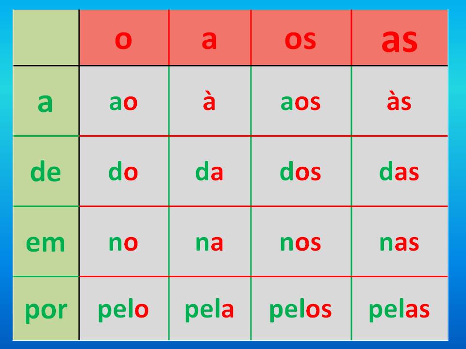 Escreva mais e melhor!: Tabela de Preposição
