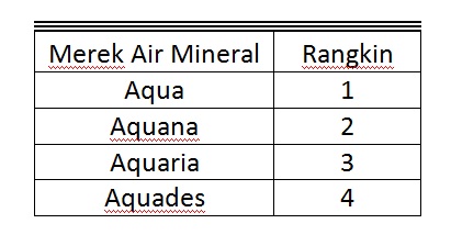 Jenis Skala Pengukuran - Skala Nominal, Ordinal, Interval, dan Rasio