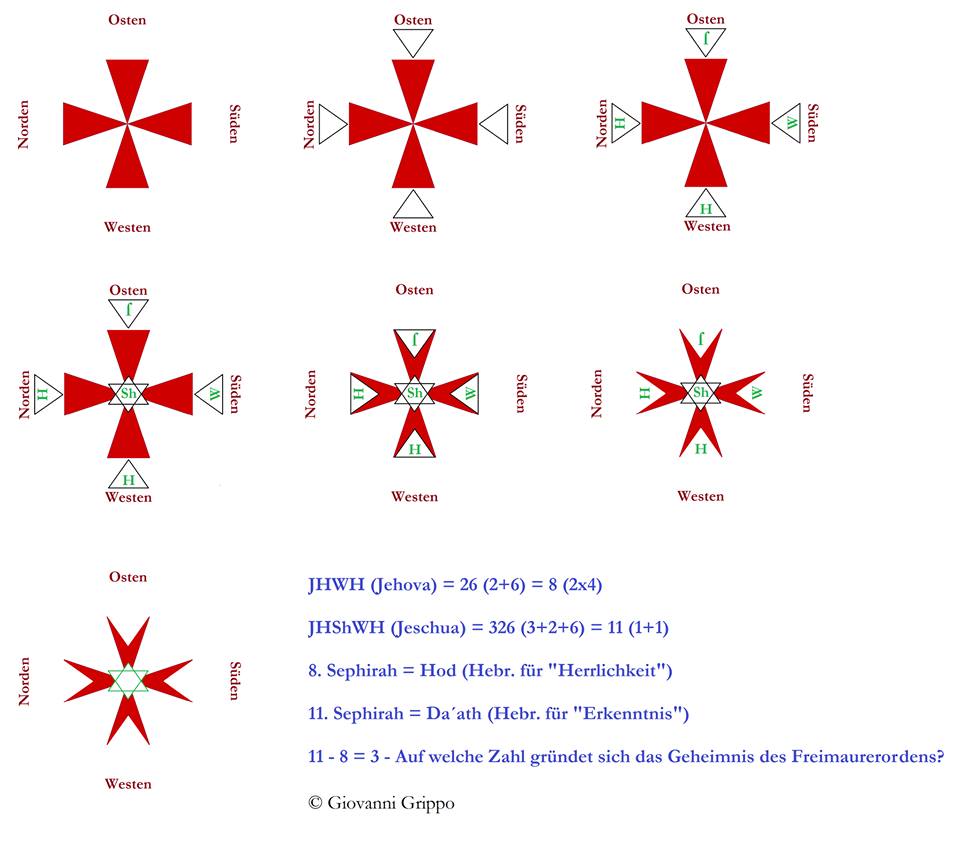 Xivert-Templario: CRUZ OCHAVADA