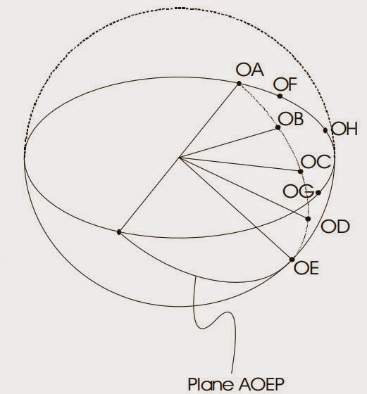 Analisis Struktur Cpht 1 : Dasar Proyeksi Stereografis