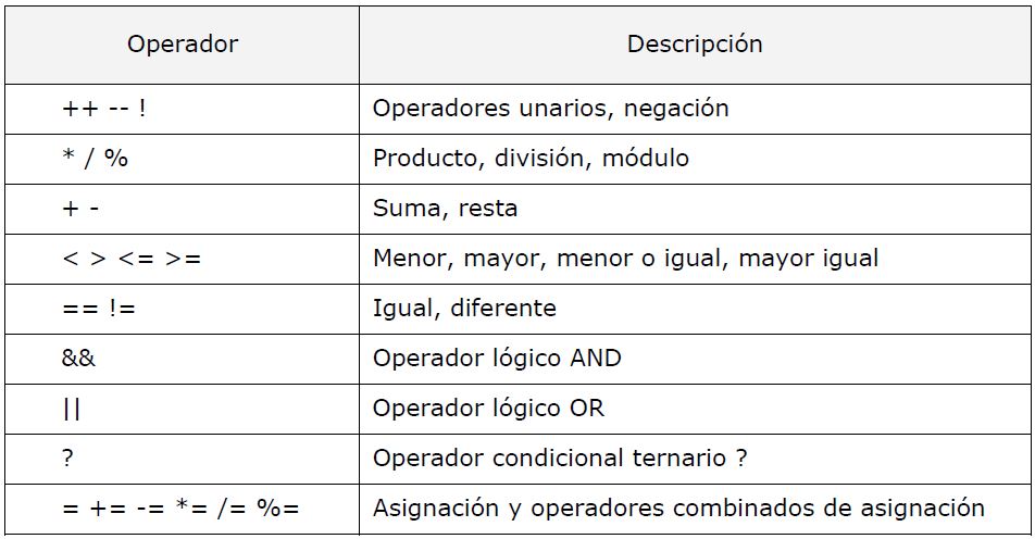 Ingeniería Systems: Operadores del lenguaje Java