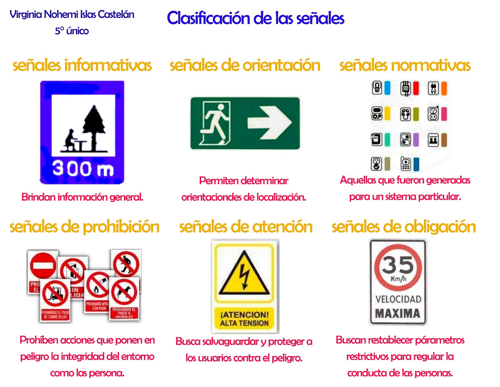 Señalética- DiseñoGráfio: Clasificación de las Señales