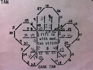 Loara Standish Sampler