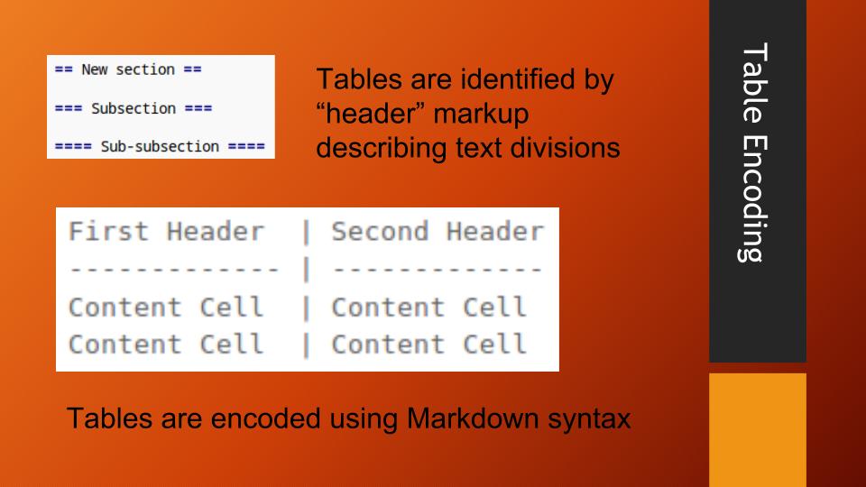 Collaborative Manuscript Transcription: Encoding Account Books Relating ...