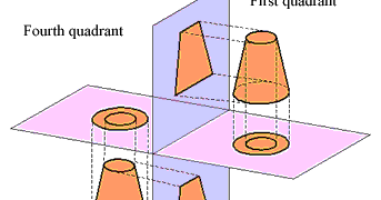 Why first angle and third angle projection method is used in machine ...