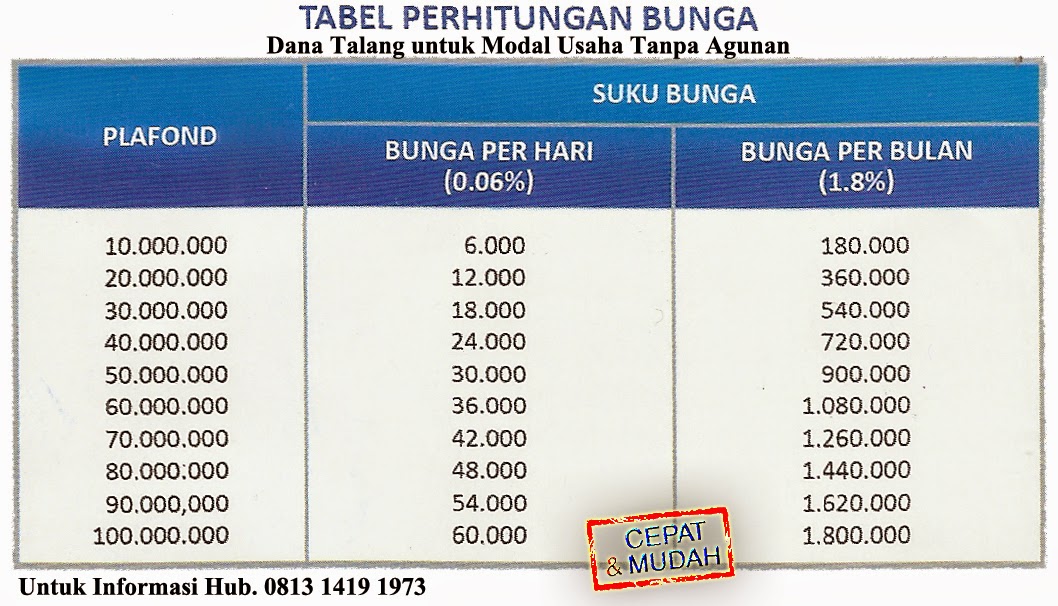 SYARAT PENGAJUAN - BCA Personal Loan