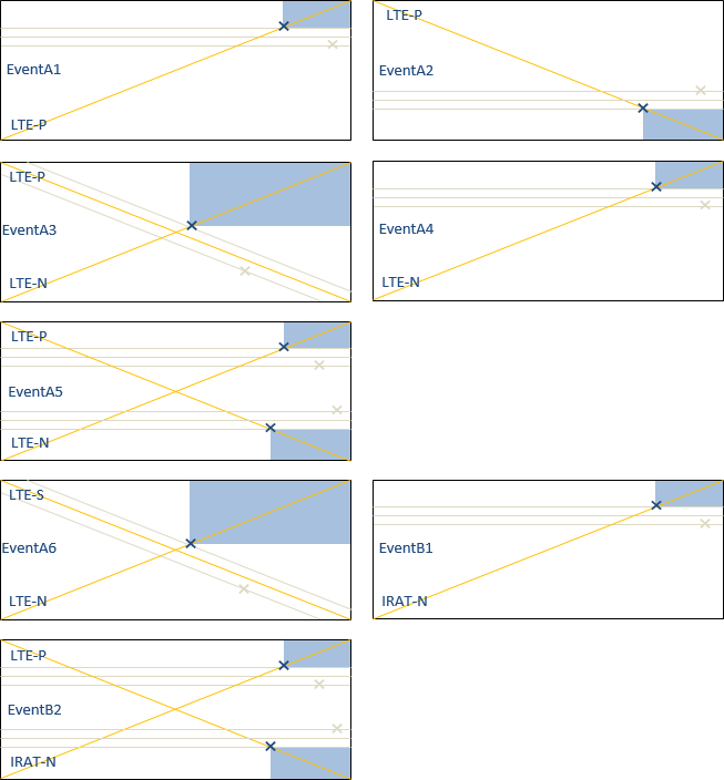 TechBarnWireless: LTE UE Measurements a little bit more