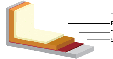 Pemasangan FRP Lining