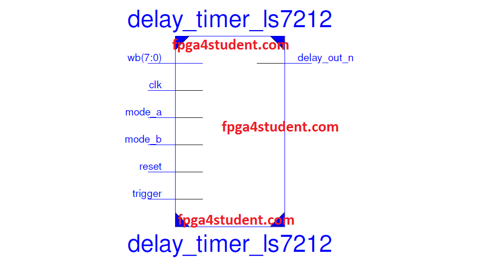 Delay timer (LS7212) in Verilog HDL - FPGA4student.com