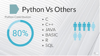 How to Create UDF in Python Example