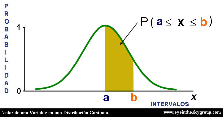 Estadistica inferencial.: DISTRIBUCIÓN CONTINUA DE PROBABILIDAD