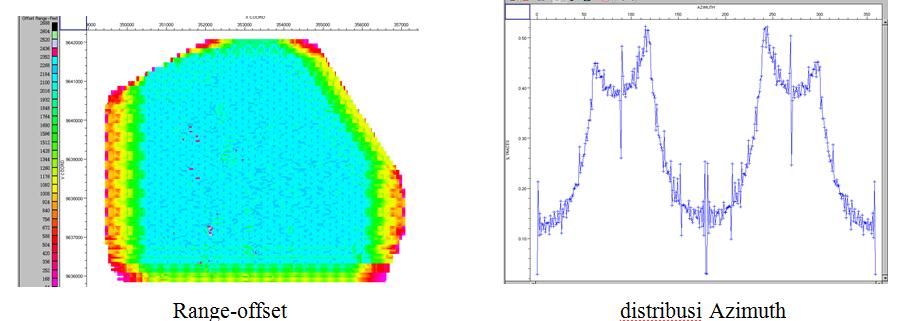 Seismic Processing Sharing Session: Geometri Brick pada Desain Survey Seismik Darat 3D di Lapangan X