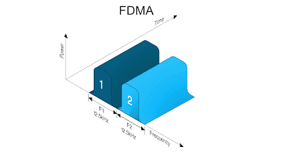 FDMA