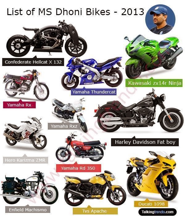 Dhoni My Hero - Thala Dhoni : List Of MS Dhoni bikes