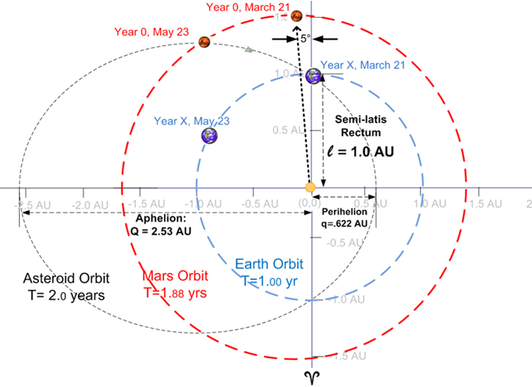 A Thought Experiment: Resonant Cyclers