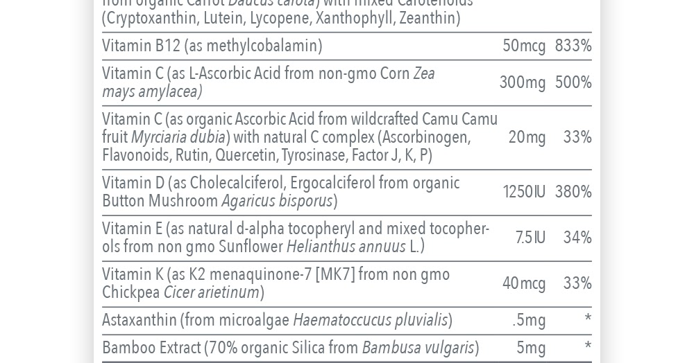 Nutrisail Home Of B-Lite: BMax Multi Vitamin From Nutrisail