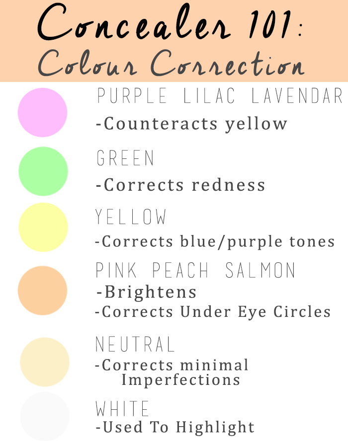 Concealer 101: A Guide To Colour Correcting (Plus A Free Cheat Sheet ...