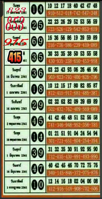 Thai Lotto 3up Down Total Chart Winning Number For 16/05/2018 - Thai ...