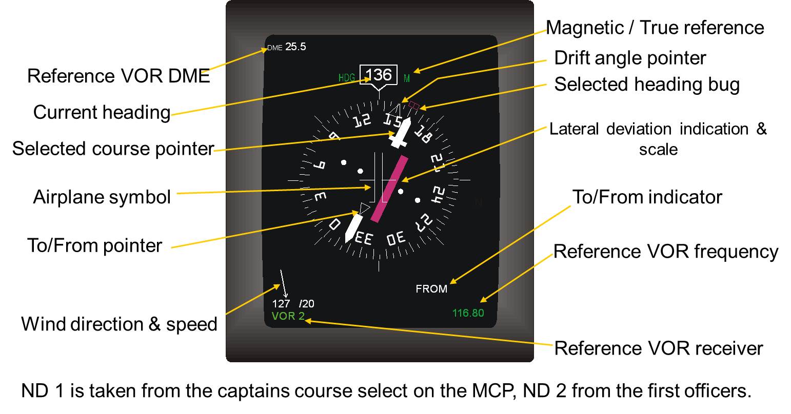 El sistema EFIS (Electronic Flight Instrument system)