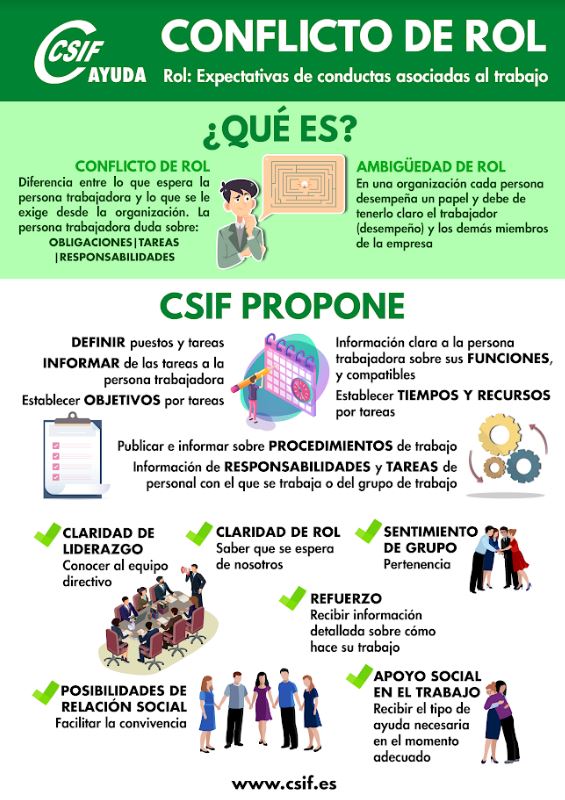CSIF Torrevieja Salud: CSIF Ayuda. Conflicto de Rol, expectativas de ...