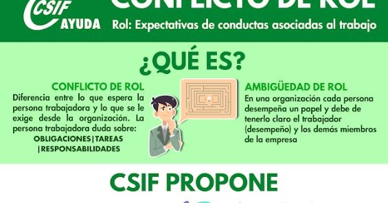 CSIF Torrevieja Salud: CSIF Ayuda. Conflicto de Rol, expectativas de ...