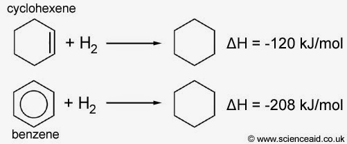 savvy-chemist: Chemical Bonding (5) Bond Hybridisation Theory: Benzene