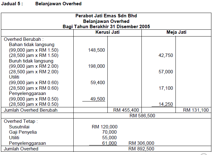 Balance Your Life With Accounting: BELANJAWAN