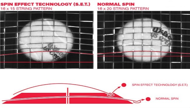 Ứng dụng công nghệ Spin Effect trên vợt Wilson | Thế giới vợt Tennis