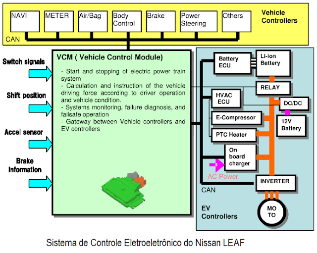 Veículos Elétricos - Os Carros Verdes - Emissão "Zero" de Carbono ...