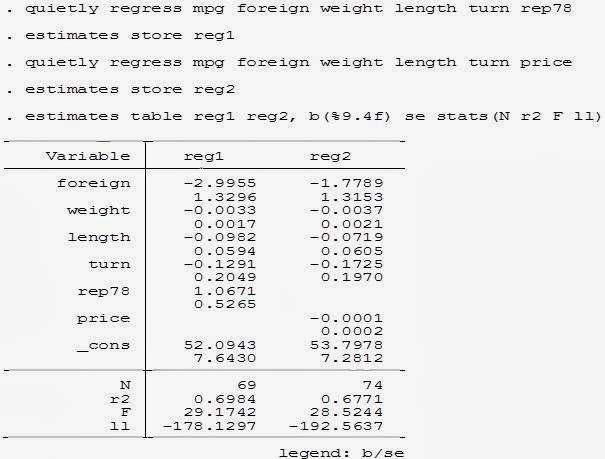 urbanbeatles' Blog: How to use Stata 4. Regression analysis [회귀분석] 출력문을 ...