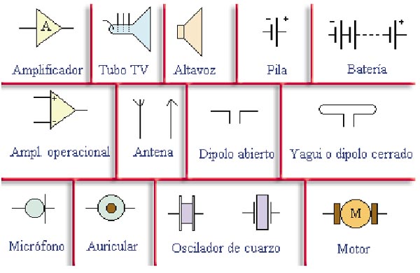 Electricidad: Símbolos y simbologia eléctrica