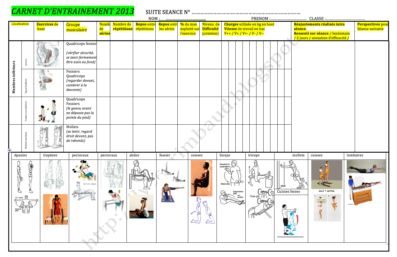 EPS au lycée Rimbaud d'Istres: Modalités et dossier Evaluation Musculation Terminale.
