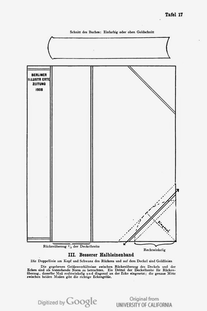 The Pressbengel Project: Exploring German bookbinding traditions and ...