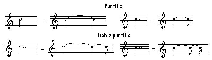 ¿Que es el DOT y para que sirve? : Principiantes | Hispasonic