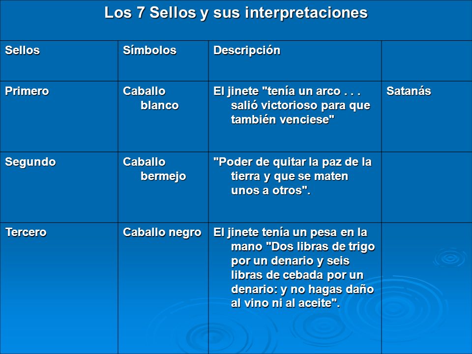 APOCALIPTICO: LOS 7 SELLOS Y SUS INTERPRETACIONES