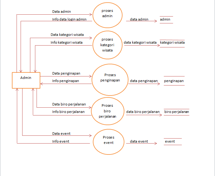 CSA09-STMIK-SAMARINDA: DFD Pariwisata