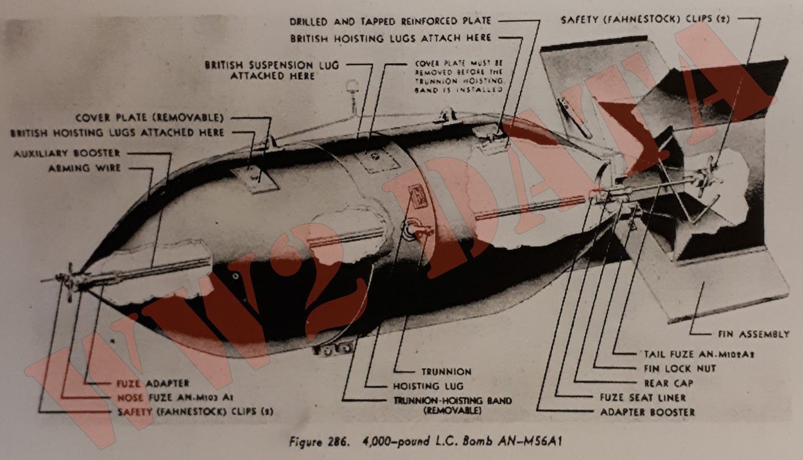 WW2 Equipment Data: August 2018